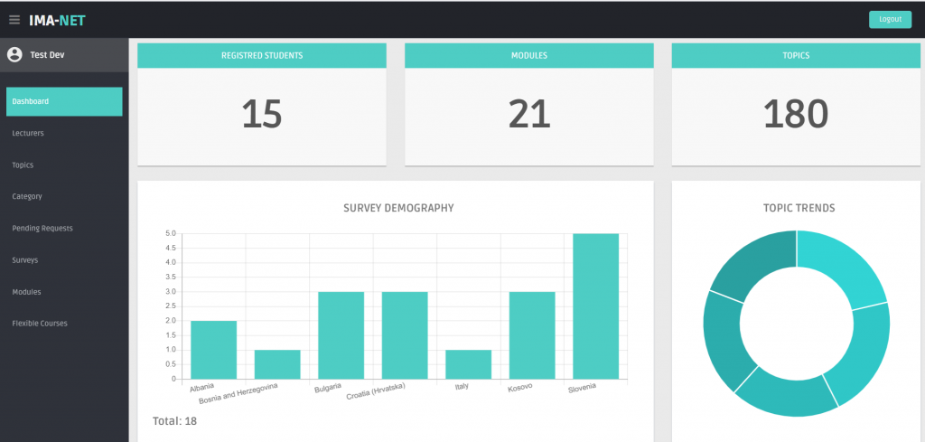 The Innovative E-management Platform for Academic Network IMA-NET is ...